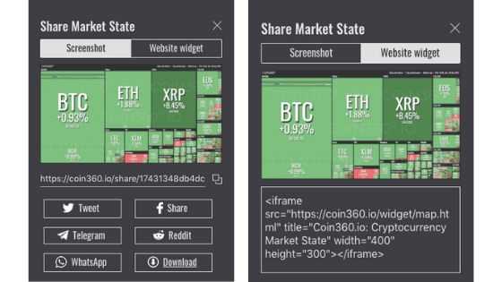 「COIN360°」あらゆる情報をひと目で把握できる仮想通貨データベース - CRYPTO TIMES