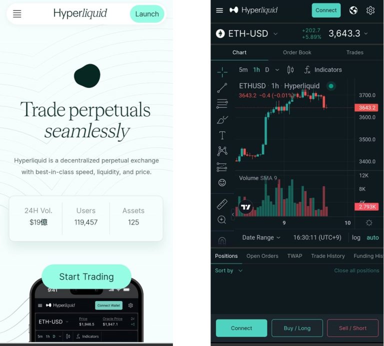 注目のDEX「Hyperliquid」の特徴・使い方を解説 - CRYPTO TIMES