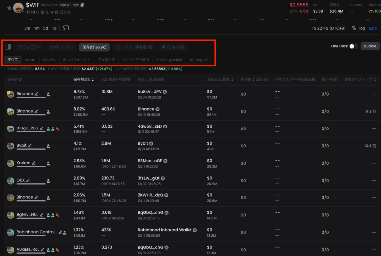 ミームコイン分析&取引プラットフォーム「GMGN」の使い方を徹底解説！ - CRYPTO TIMES