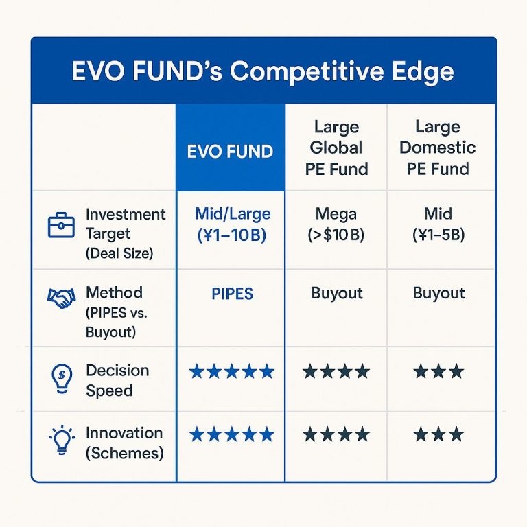 メタプラネット株価80倍の“仕掛け人” EVO FUNDとは何者か？その投資哲学と「BTCドーピング」の錬金術 - CRYPTO TIMES