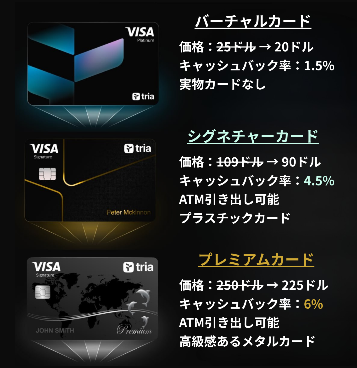 最大6%のキャッシュバック｜仮想通貨クレジットカード「Tria」【早期割引中】 - CRYPTO TIMES